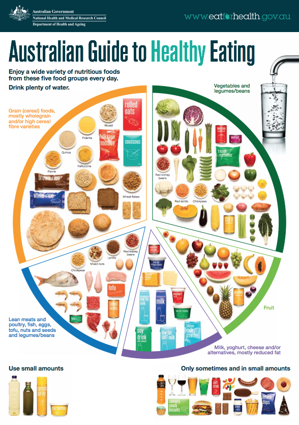 Australian Guide to Healthy Eating - Healthy Kids